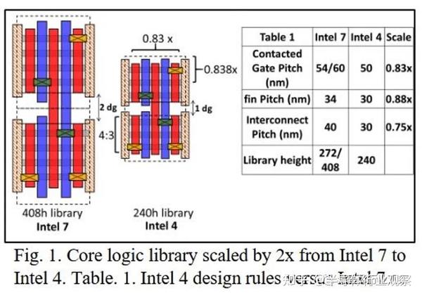 英特尔3nm，加入战局！ - 知乎
