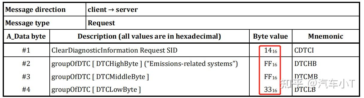 UDS服务基础篇之14 - 知乎