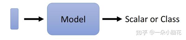 attention中QKV详解 - 知乎