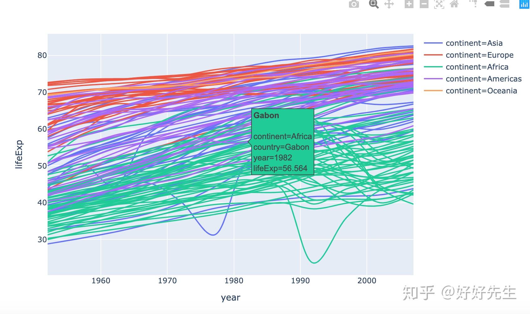 Google colab实现 Plotly Express数据可视化 - 知乎