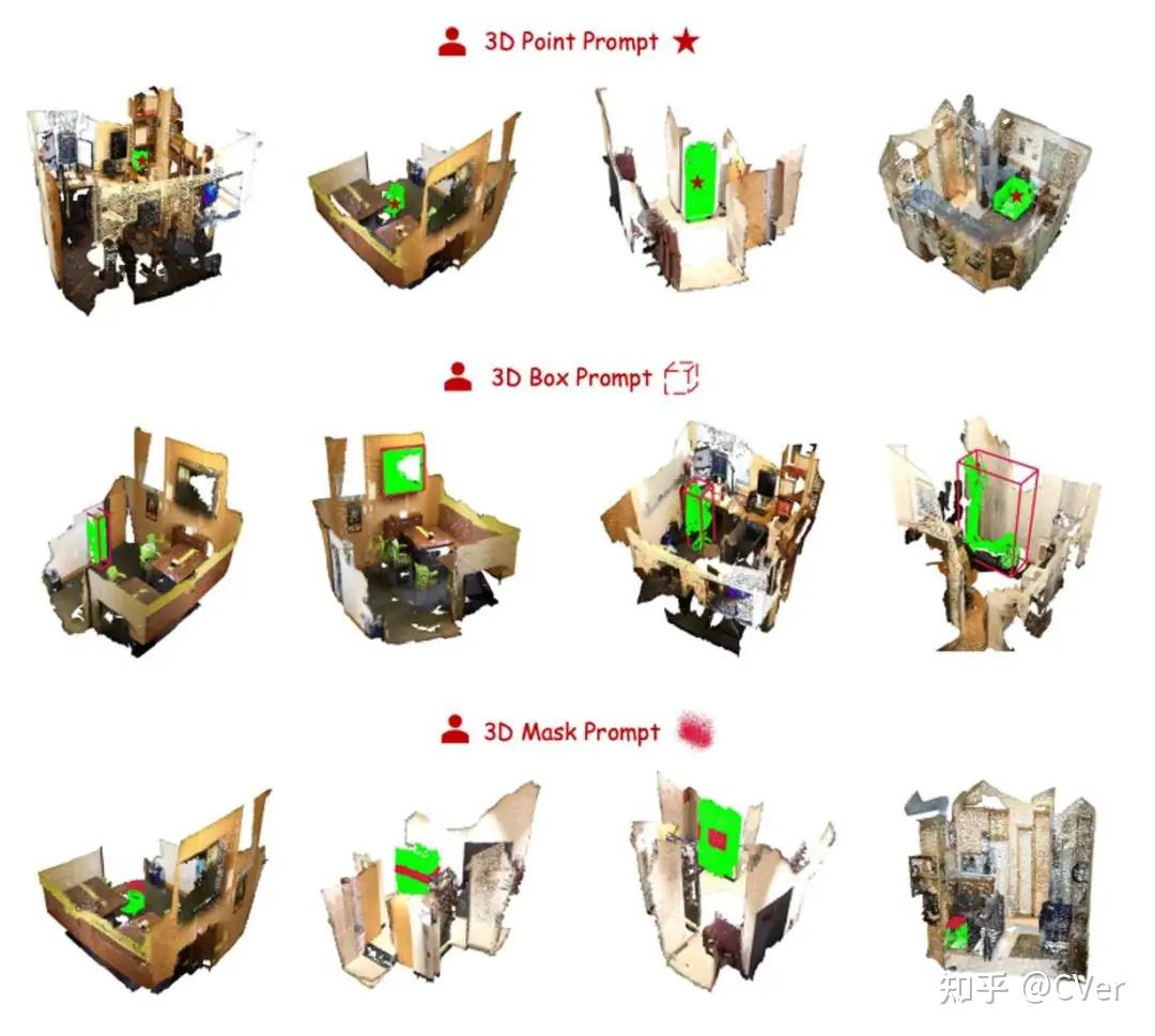 3D分割一切新工作！SAM2Point联合SAM2：首次实现任意3D场景，任意Prompt的分割！ - 知乎