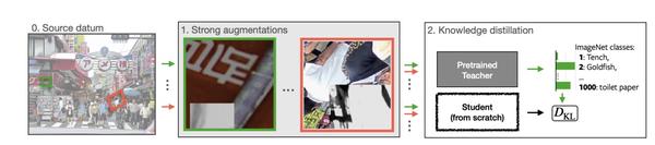 浏览一下ICLR 2023 OpenReview文章 - 知乎