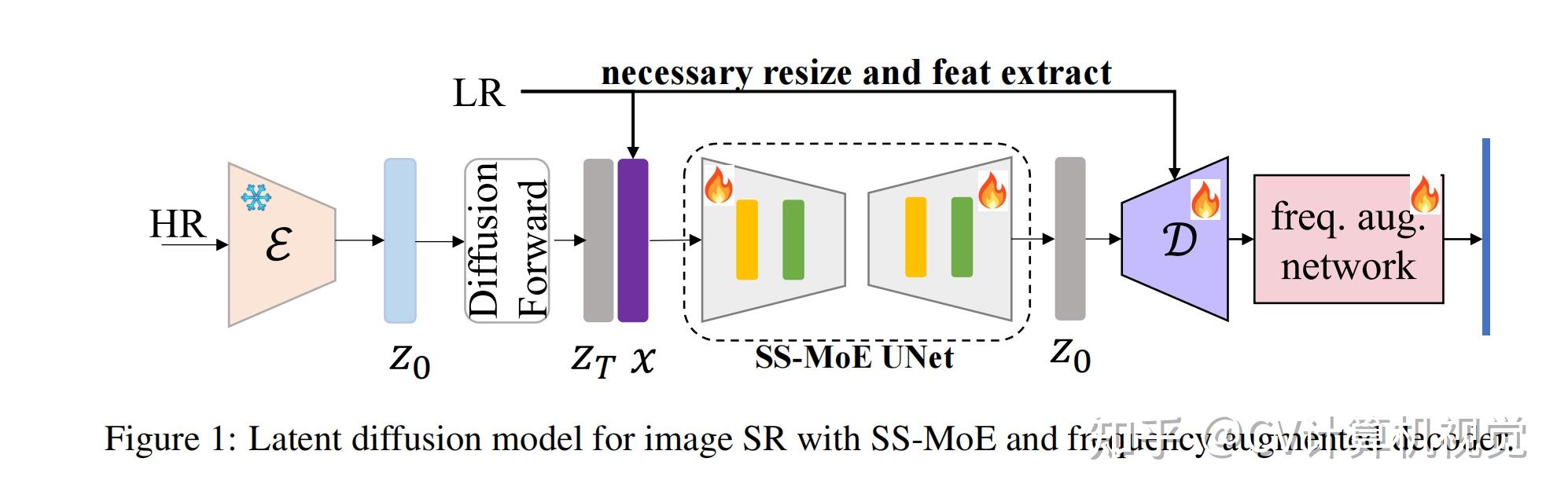 CV计算机视觉每日开源代码Paper with code速览-2023.10.19 - 知乎