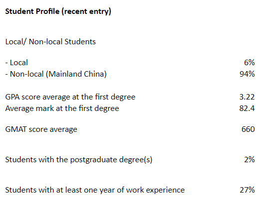城大公布22Fall申请数据，竟然满屏“985”！ - 知乎