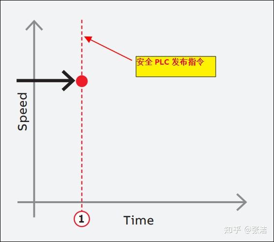 关于 STO ：Safe Torque Off - 知乎