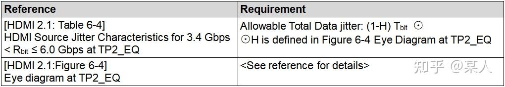 HDMI的CTS测试--HDMI 2.1 TMDS模式 - 知乎