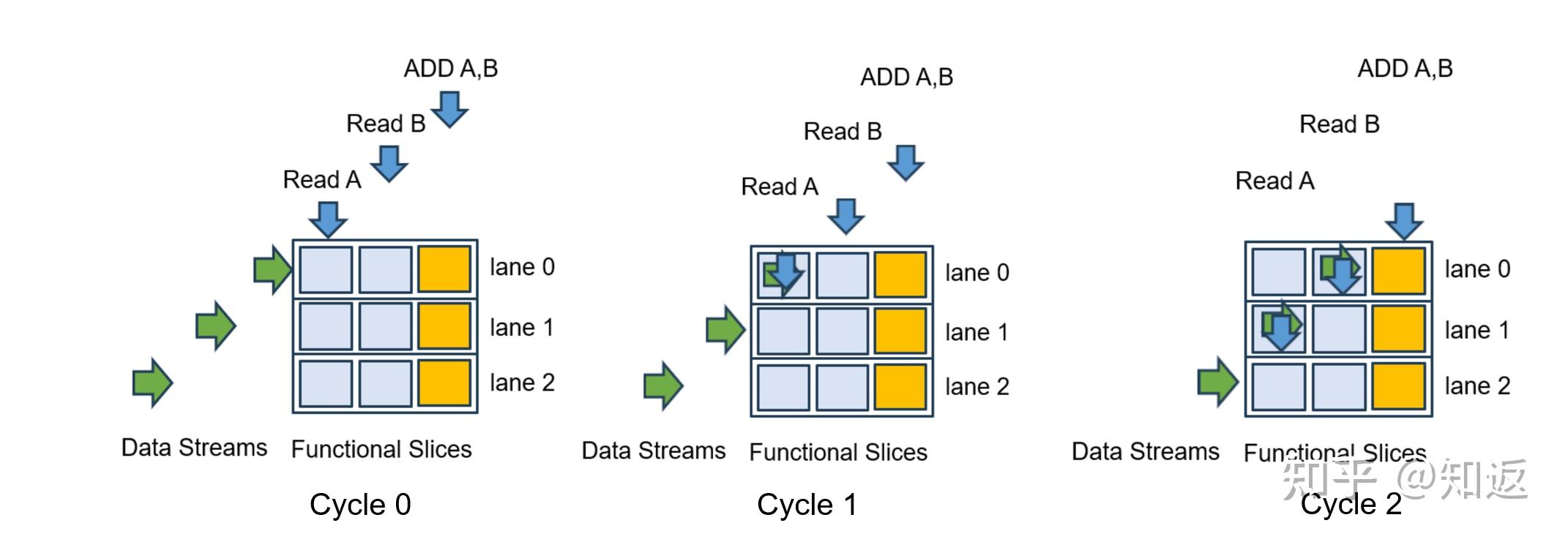 Groq LPU 架构和LLM推理性能分析 - 知乎