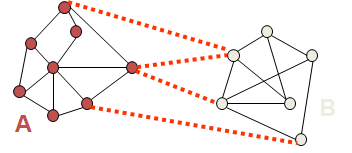 Graph Cuts 图分割学习 - 知乎