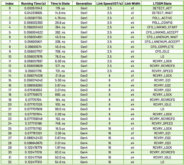 应用指南 | 如何使用LTSSM功能表征PCIe设备性能 - 知乎