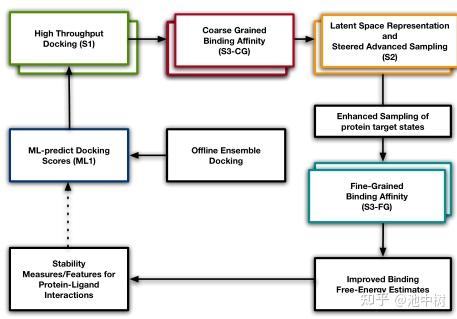 《AI-coupled HPC Workflows》论文解读 - 知乎