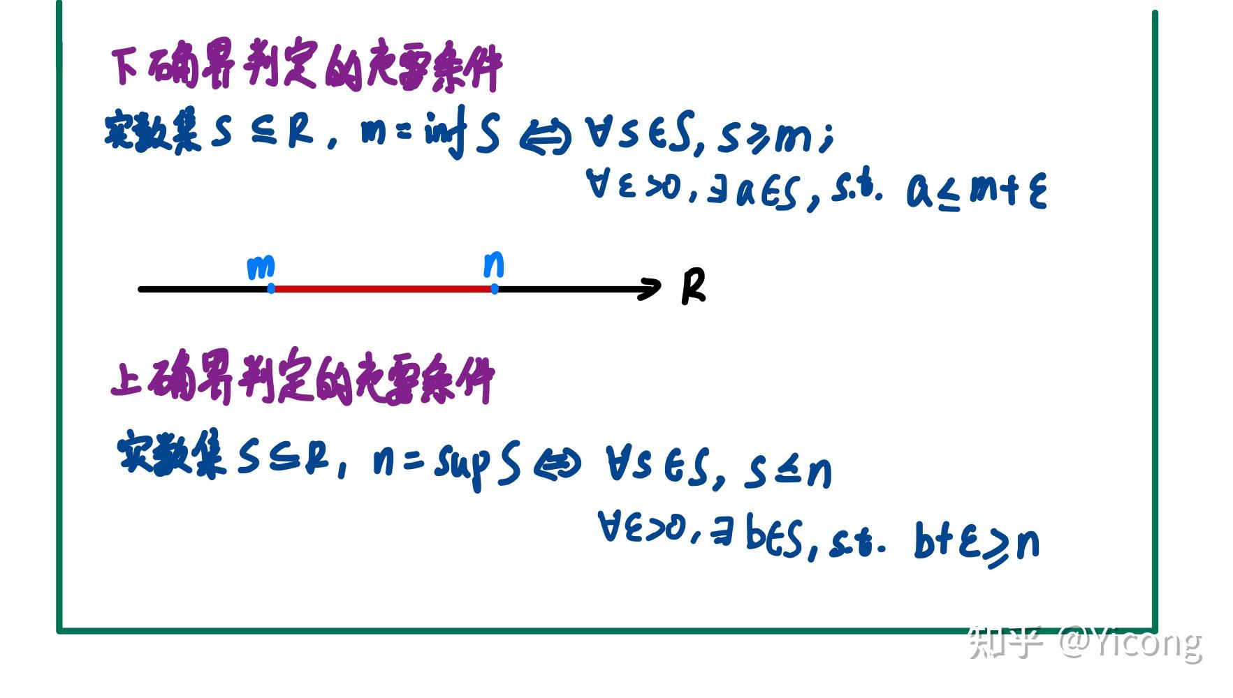 如何理解凸函数逐点上确界pointwise supremum和逐点下确界pointwise infimum具有保凸性 - 知乎