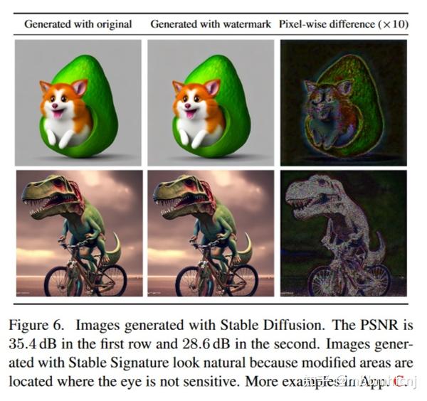 Stable Signature论文笔记 (ICCV2023) - 知乎