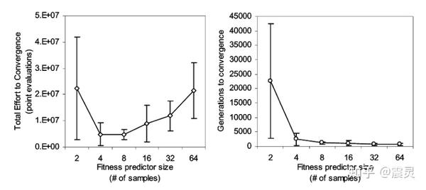 TEVC 2008 协同演化代理模型 - 知乎