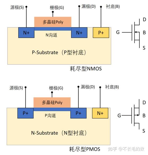 一文搞懂了，N/PMOS结构及其工作原理和测试连接 - 知乎