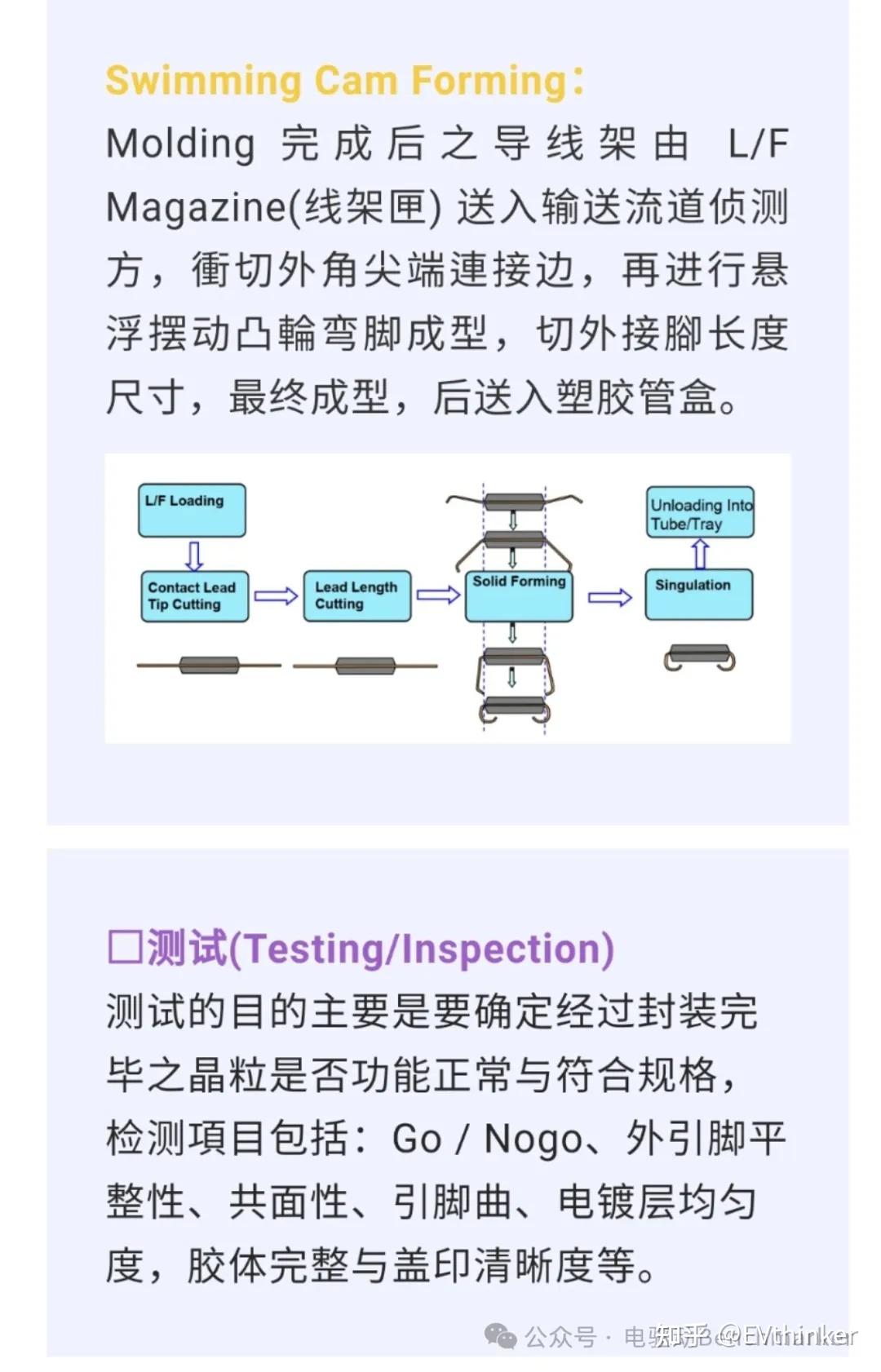 图解半导体封装工艺：Wafer Grinding→Molding and Testing - 知乎
