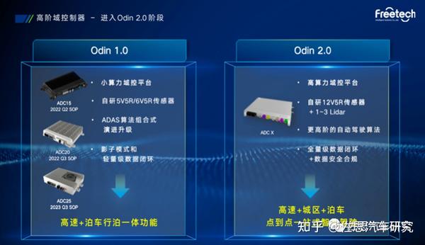 中国本土#ADAS 及自动驾驶 #Tier1 如何拼出重围？#行泊一体 @佐思汽研 - 知乎