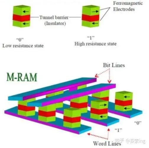 数据存储技术的进化和跃迁 - 知乎