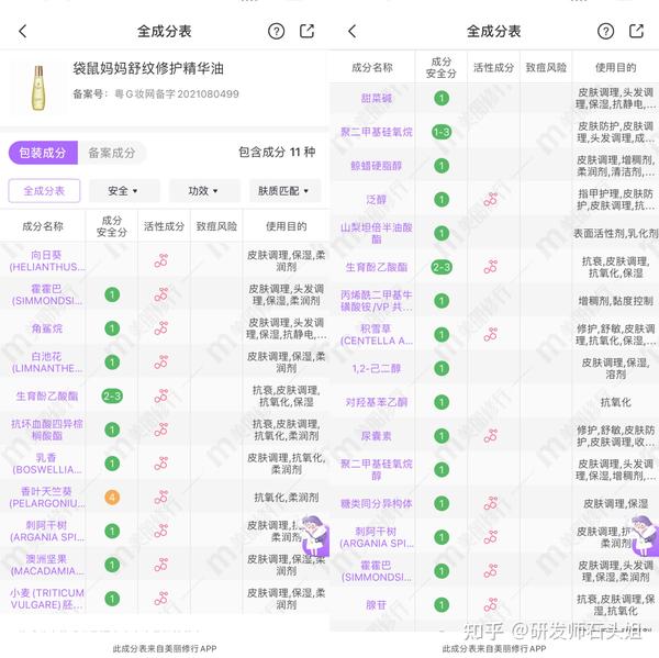 肥胖纹到底是怎么形成的?肥胖纹应如何淡化?民间偏方信得过吗?【6款淡化肥胖纹产品分享】,对付肥胖纹,有效的产品只有这几样了!!! 知乎