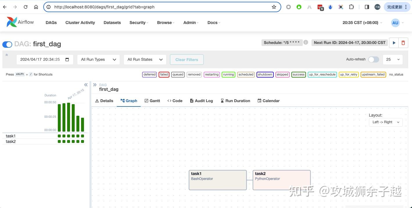抛弃 crontab 拥抱 Airflow —— Github 拥有34.4K星的任务调度工具~ - 知乎