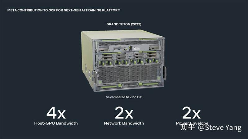 Meta Grand Teton 8x NVIDIA H100 AI HPC - 知乎