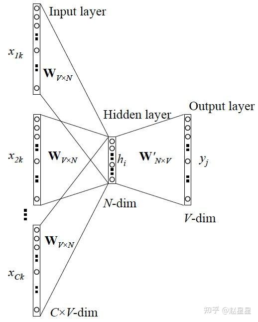 万物皆可Embedding之Word Embedding - 知乎