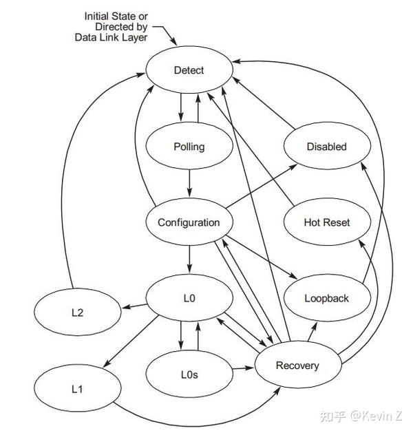 PCIe扫盲记录 - 知乎