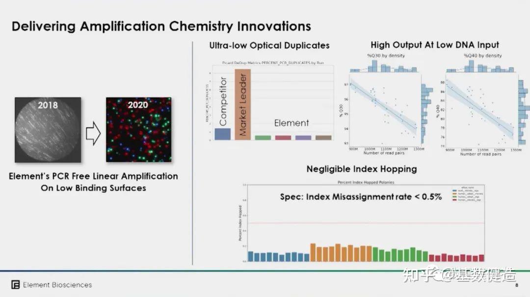 Element Bio更新 - 知乎
