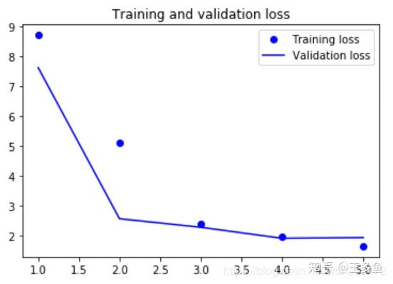 NFM模型理论与实践 - 知乎