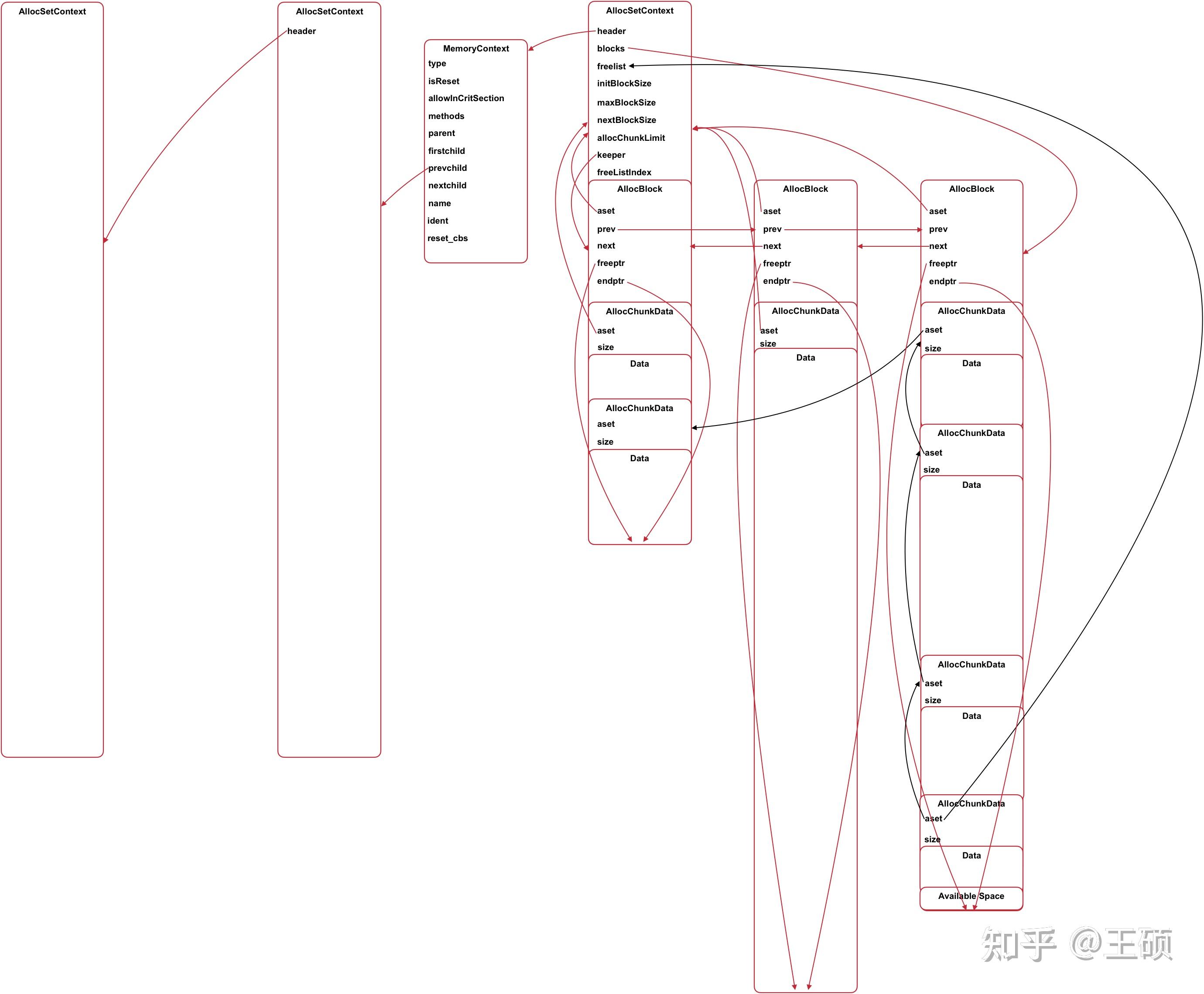 图解PostgreSQL--MemoryContext(1) - 知乎