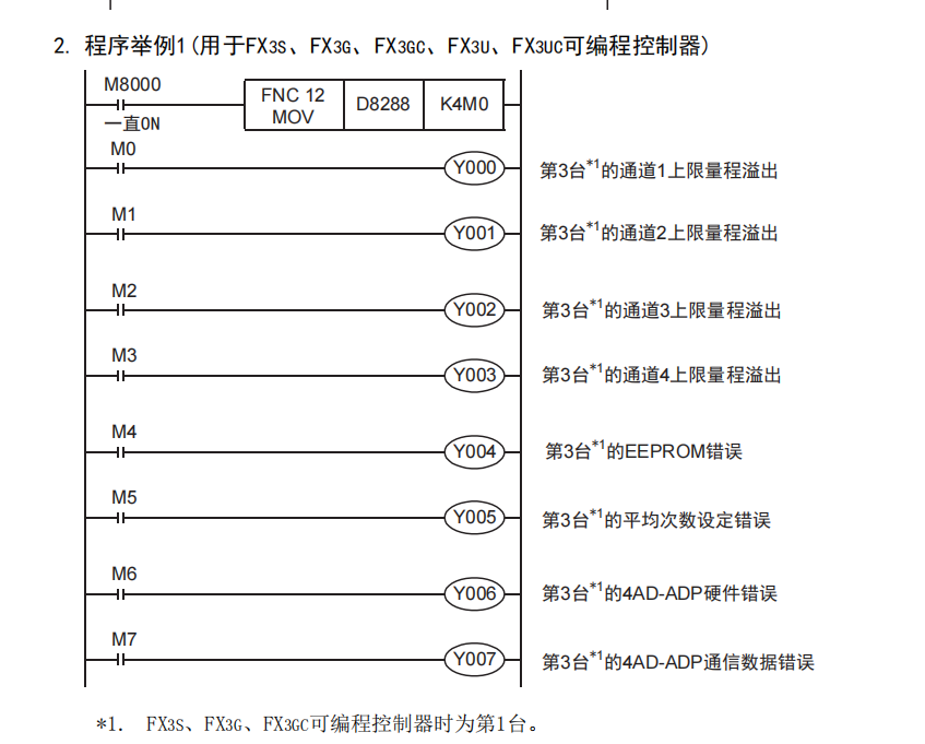 三菱 FX3U-4AD程序编写 - 知乎