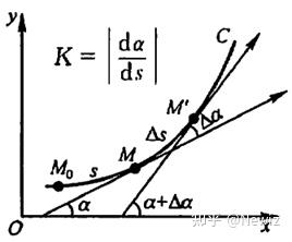 [ICLR '23] Subsampling in Large Graphs Using Ricci Curvature - 知乎