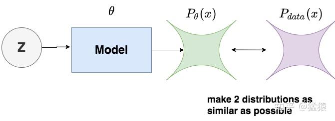 深入浅出扩散模型(Diffusion Model)系列：基石DDPM（人人都能看懂的数学原理篇） - 知乎