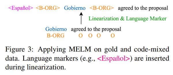 MELM: Data Augmentation with Masked Entity Language Modeling for Low-Resource NER - 知乎