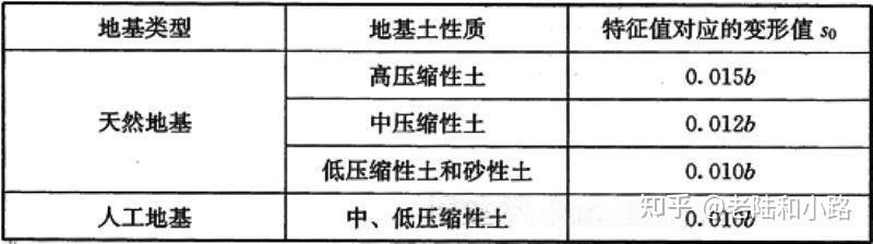 《建筑地基检测技术规范》JGJ 340-2015 - 知乎