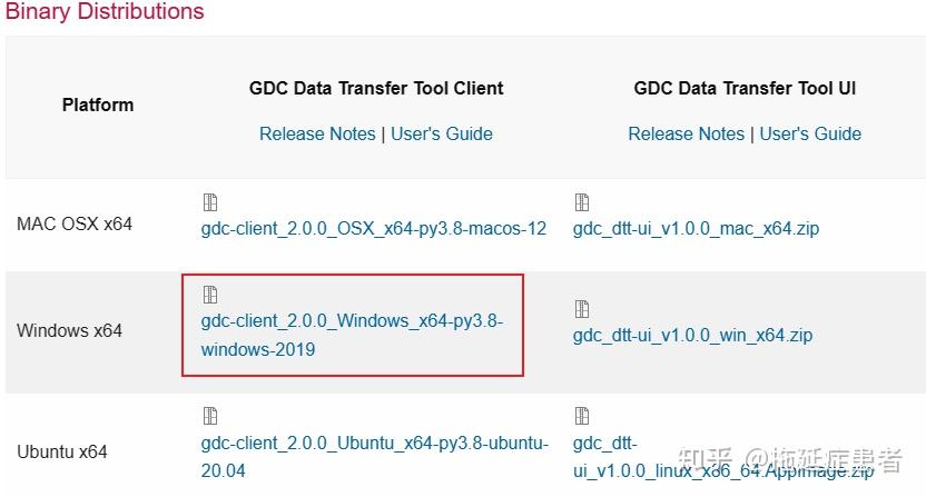 使用gdc-client 下载甲基化数据 - 知乎