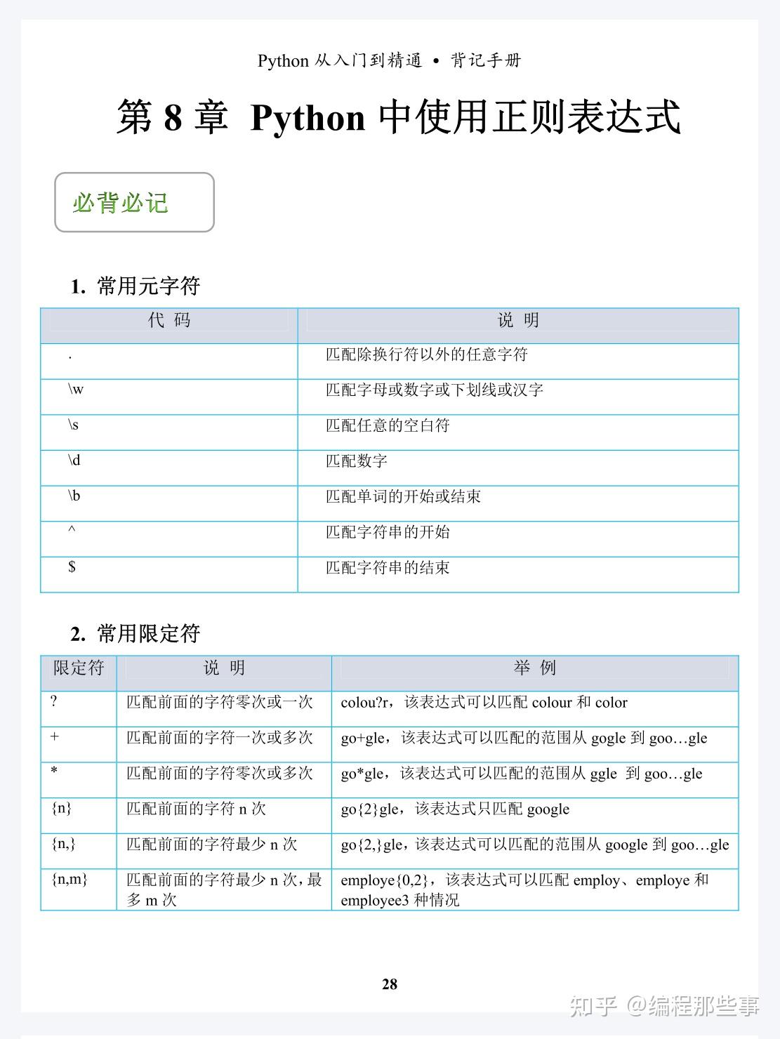 三天背完你的Python就牛了！Python背记手册永远的神 - 知乎