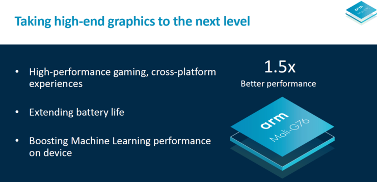 浅析Arm全新Mali G76 GPU：全方位进化，但仍不足与高通苹果匹敌 - 知乎