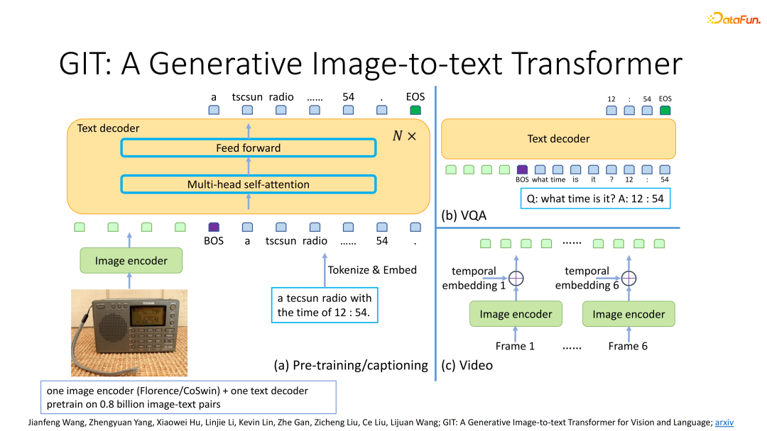 从图像到文本，生成模型GIT在多模态领域的应用 - 知乎