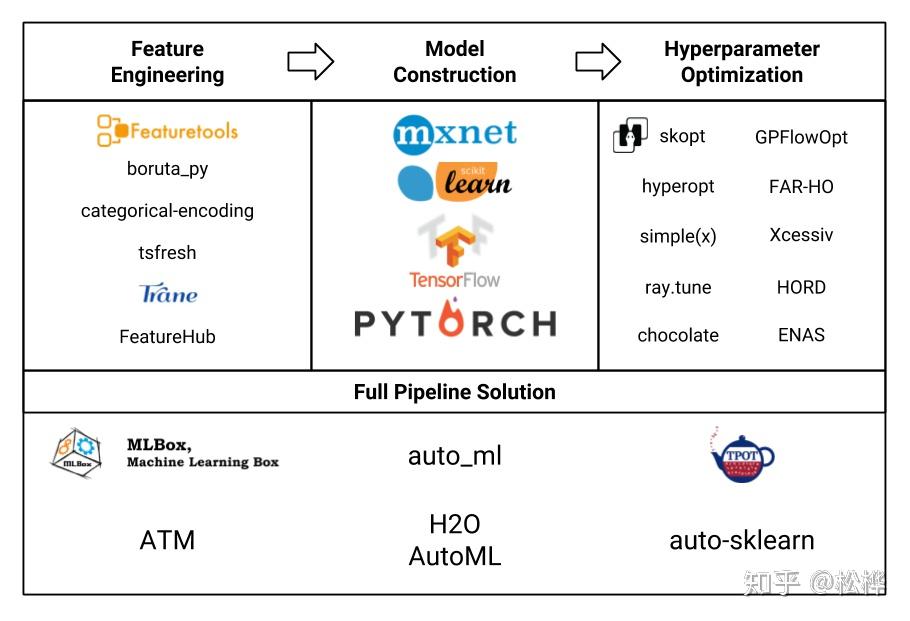 关于AutoML，你想知道的都在这里！ - 知乎