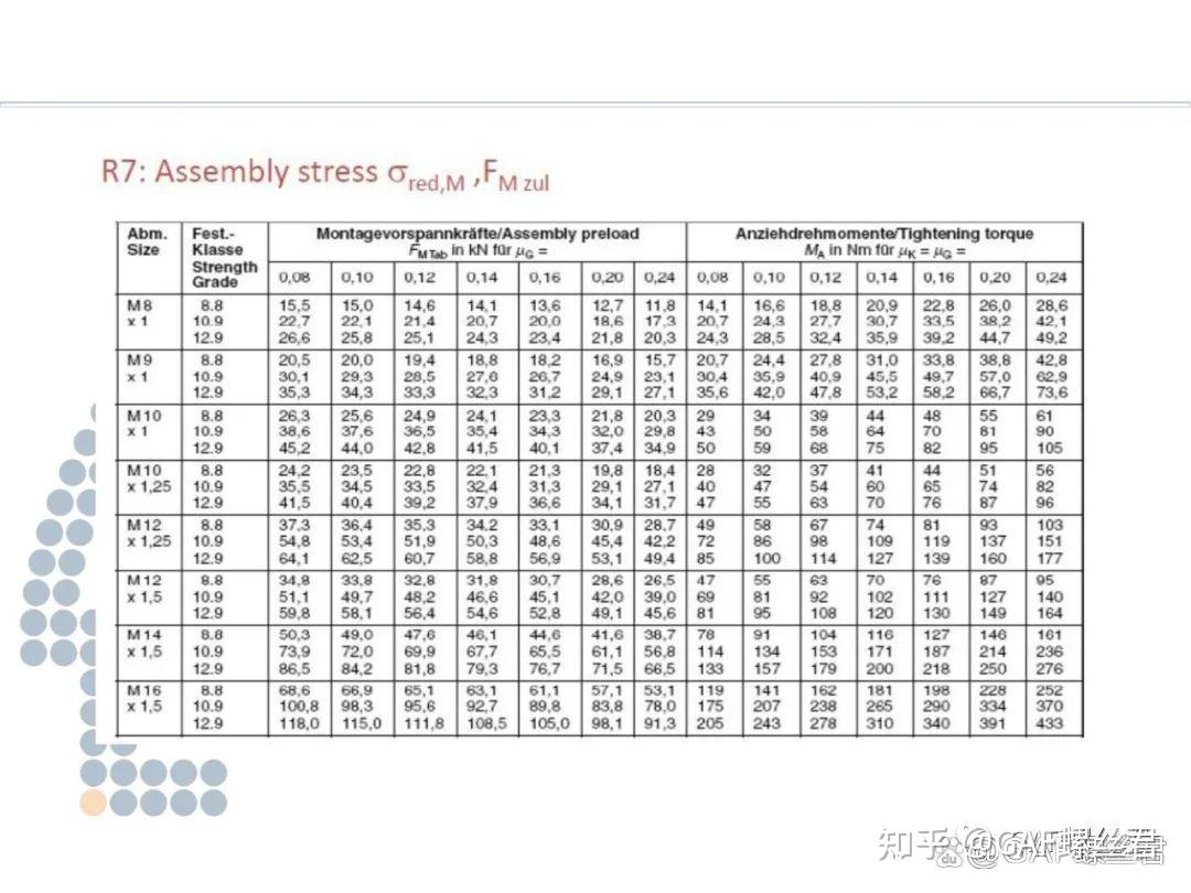 VDI 2230高强度螺栓设计和计算步骤 - 知乎