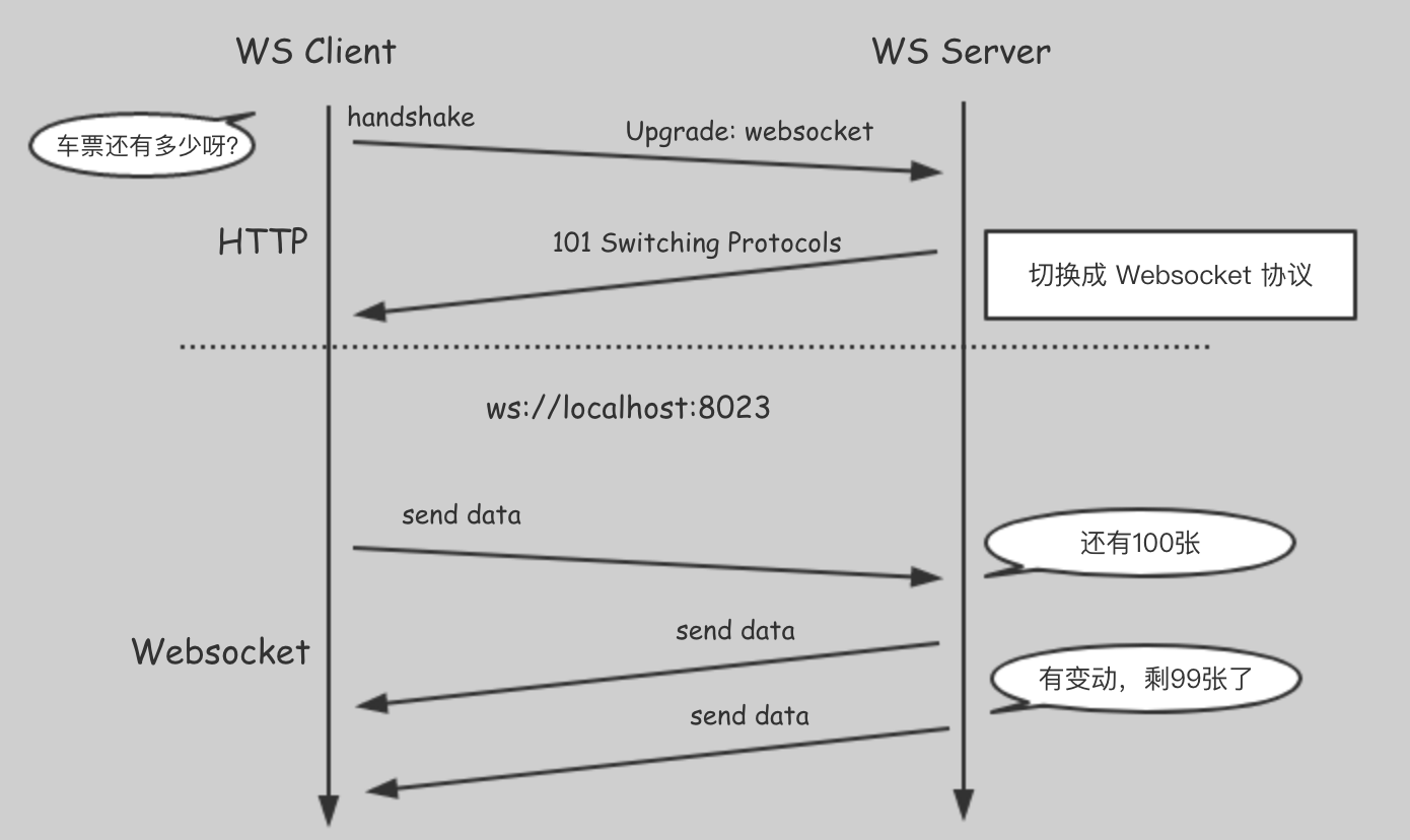 HTML5的Websocket（理论篇 I） - 知乎