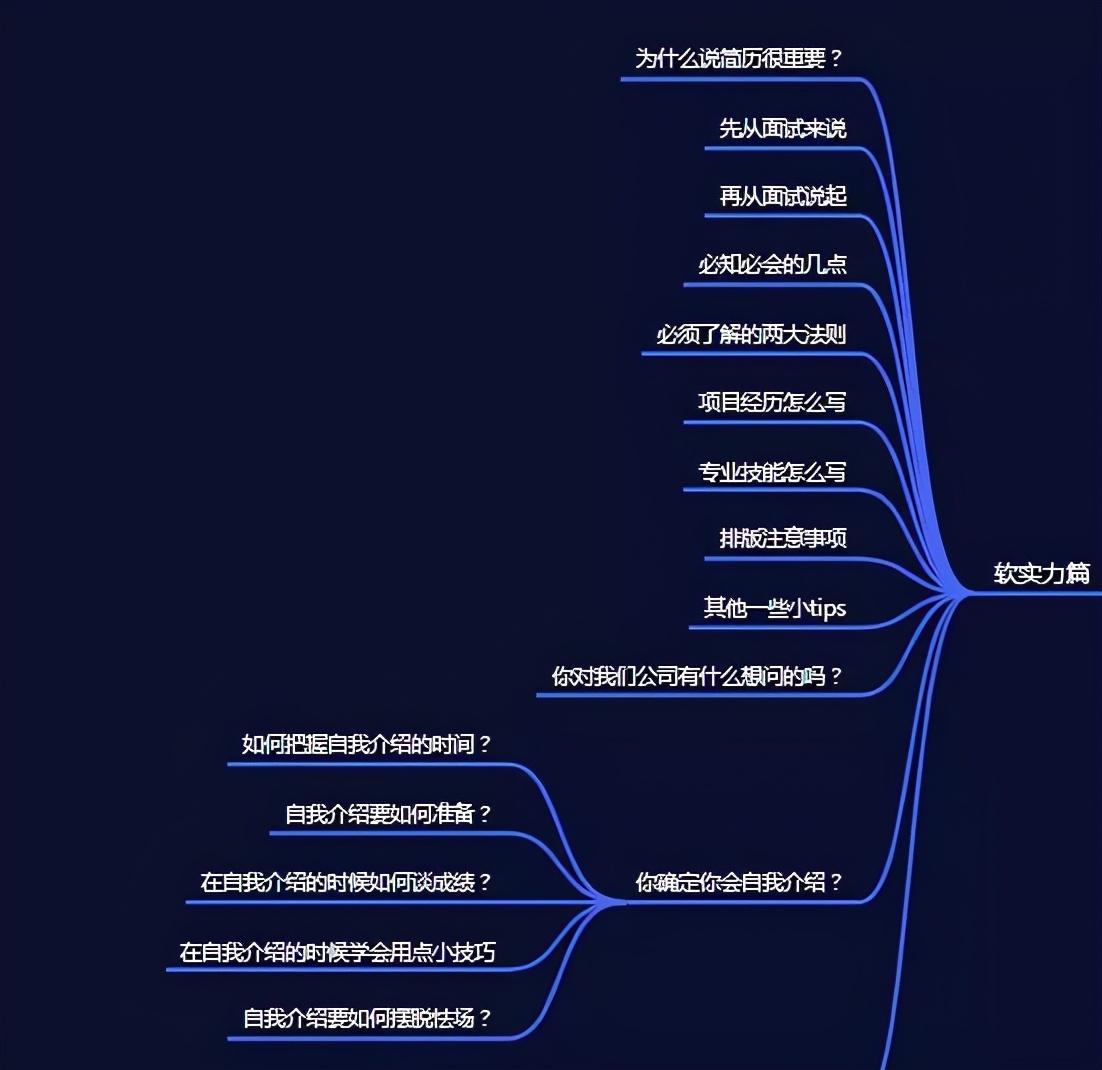 阿里P8大牛的《Java脑图》火了，GitHub上获赞80K - 知乎