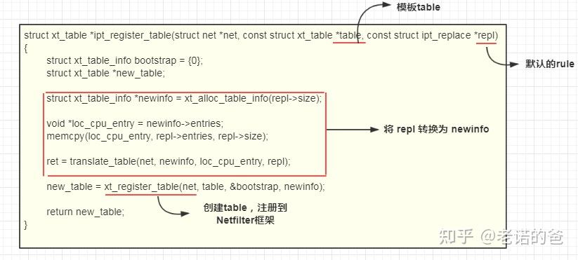 Netfilter :表(table)与规则(rule) - 知乎