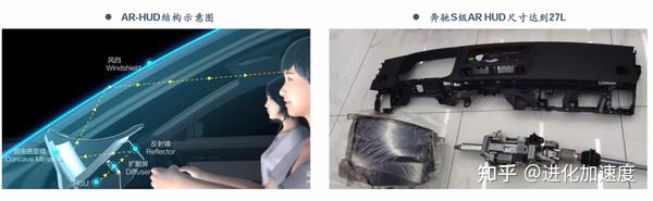 深度|HUD全产业链梳理，AR-HUD放量在即 - 知乎
