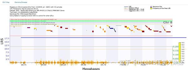 eQTL, cis-eQTL, trans-eQTL介绍和获取 - 知乎
