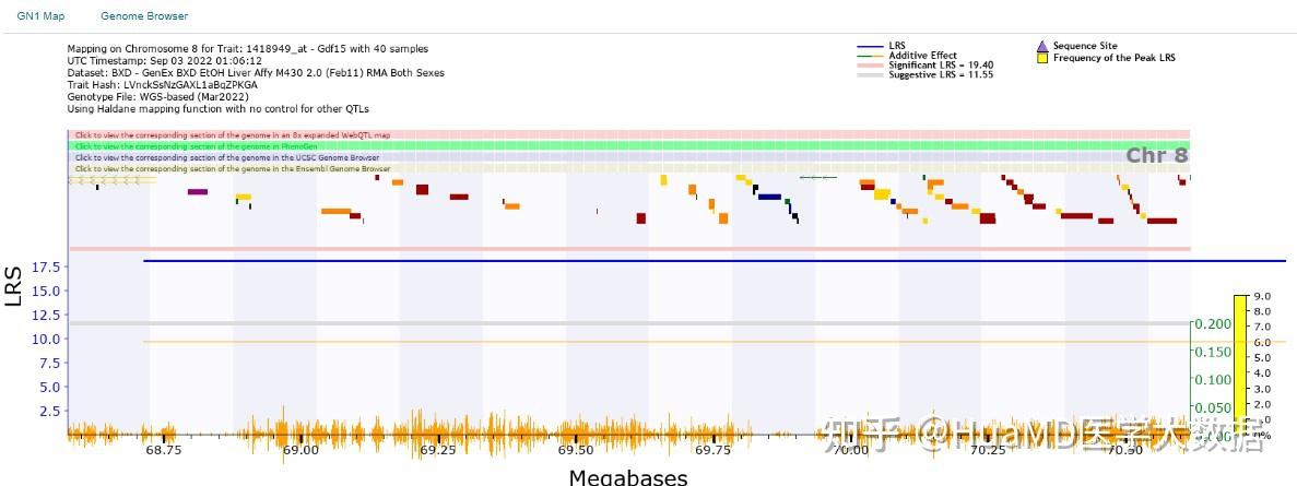 eQTL, cis-eQTL, trans-eQTL介绍和获取 - 知乎