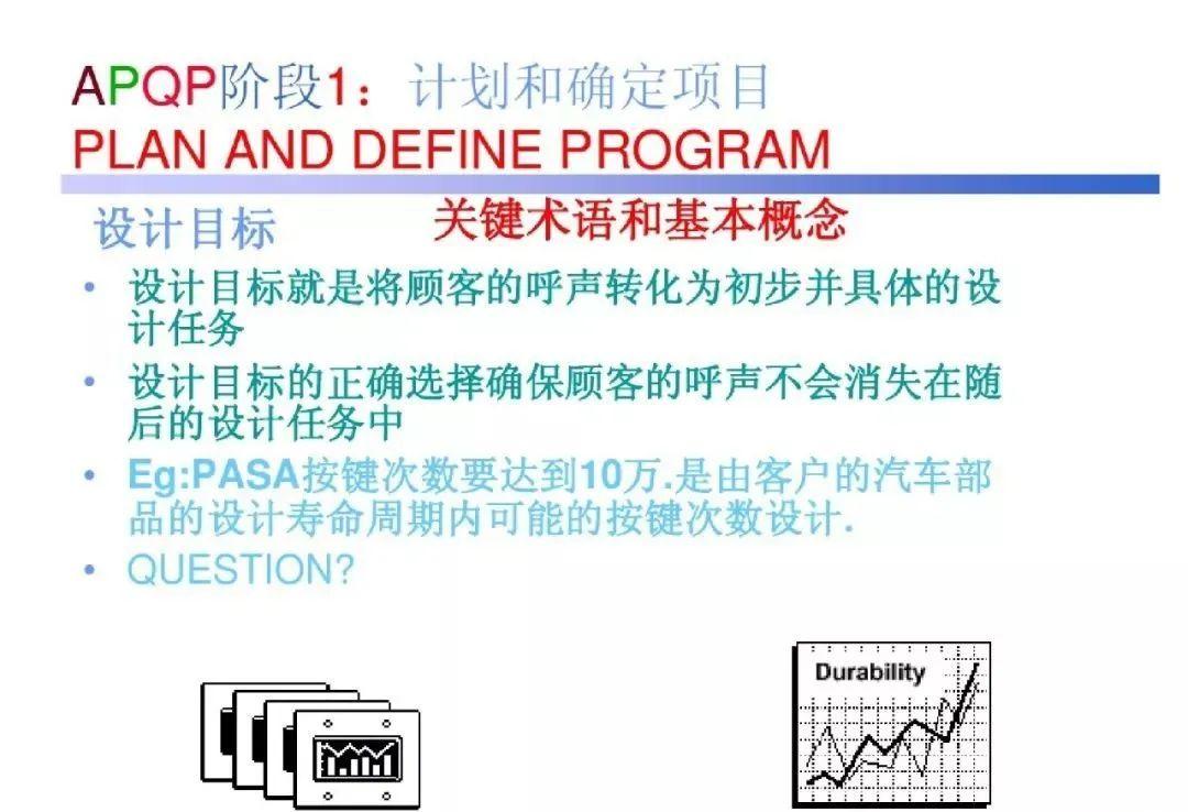 APQP实施的8个步骤，SQE\SQE该怎样做？ - 知乎
