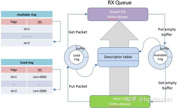 virtio 架构介绍 - 知乎