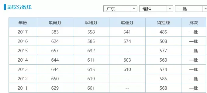 2019会计专硕考研：MPAcc初试240分是什么水平？ - 知乎