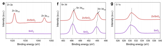 【DFT计算】Angew. Chem. Int. Ed.：辅助证明双功能电催化剂机理！ - 知乎